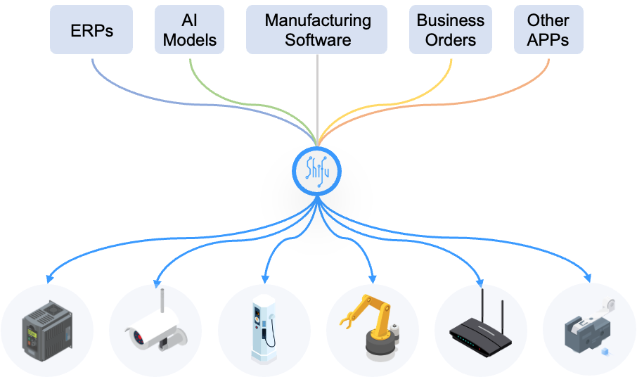 Kubernetes-native IoT and Edge AI Solutions