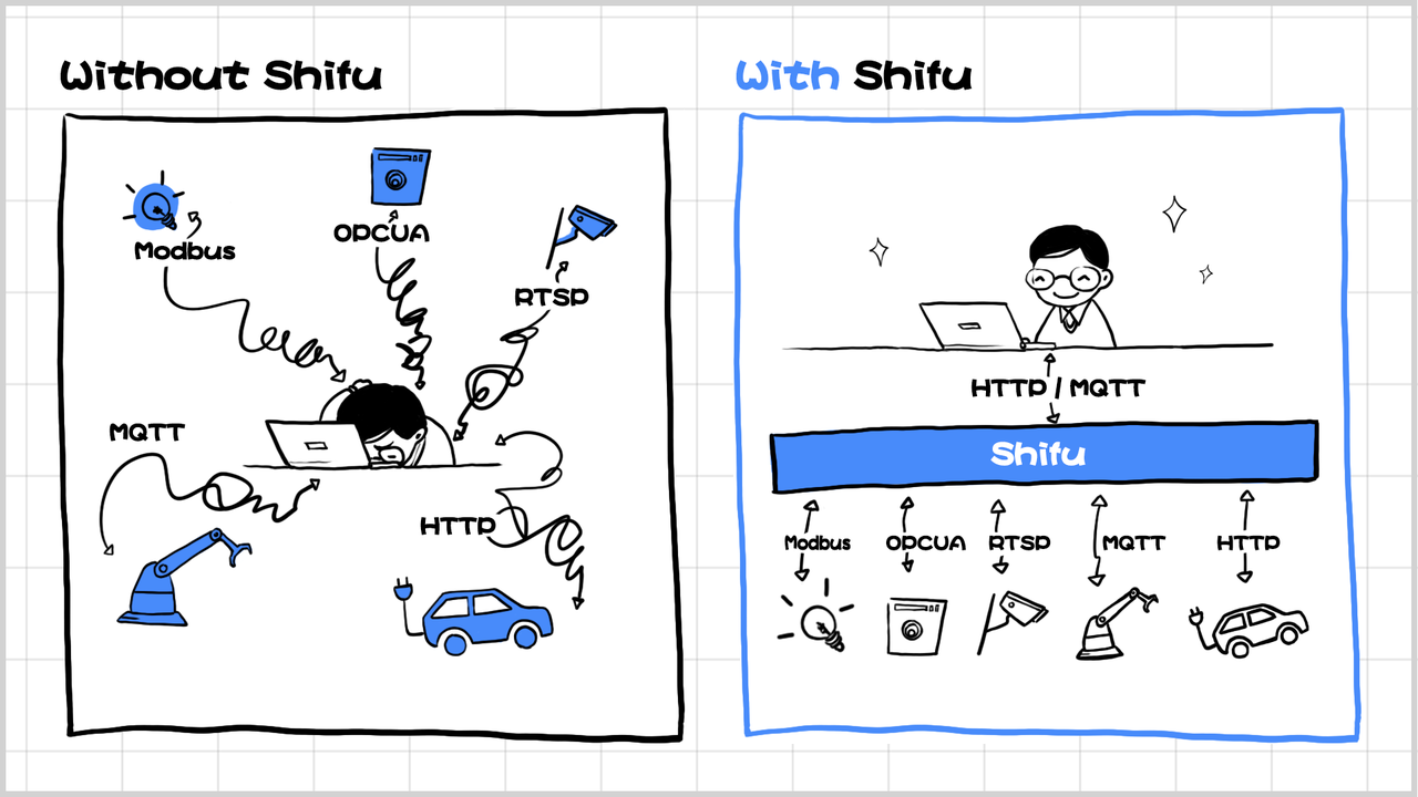 Kubernetes-native IoT and Edge AI Solutions