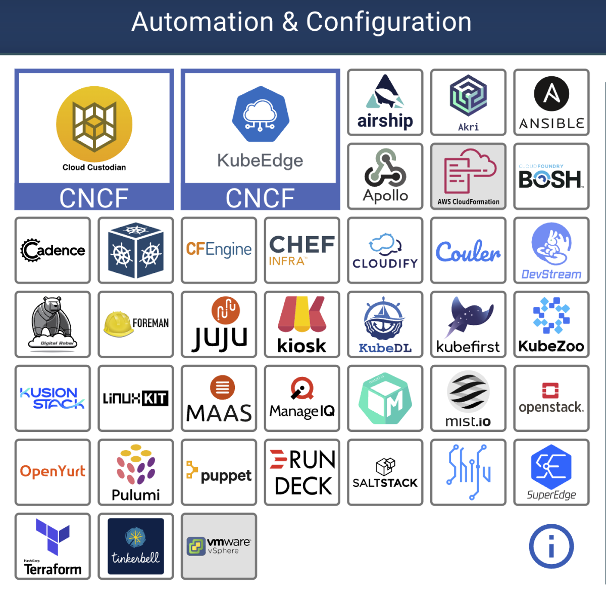 Kubernetes Native Iot And Edge Ai Solutions
